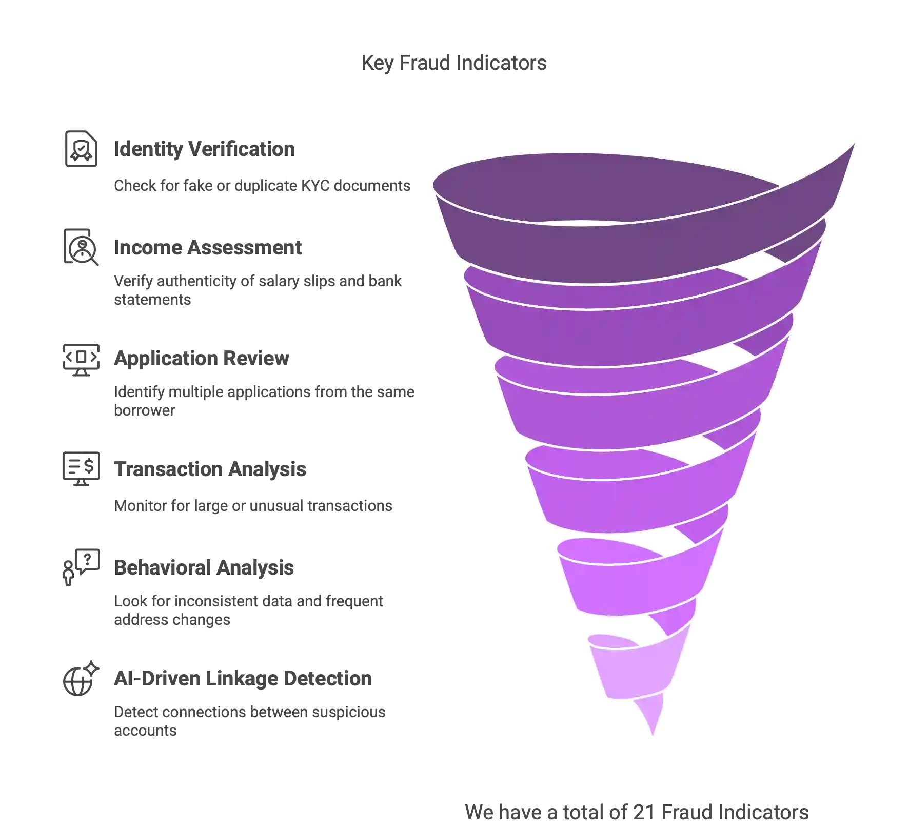 GLIB.ai - AML & Fraud Detection (Use Case)