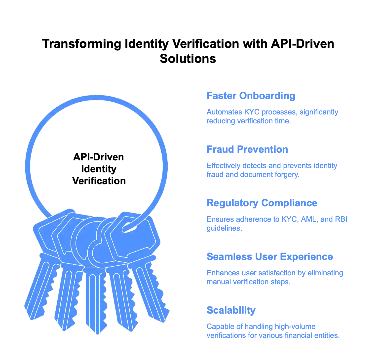 GLIB.ai - KYC & Identity Verification (Use Case)